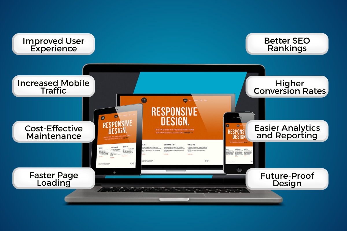 Responsive Web Design Services In Dubai, UAE - Prontosys